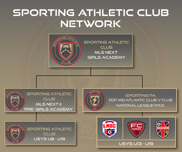 Important Announcement