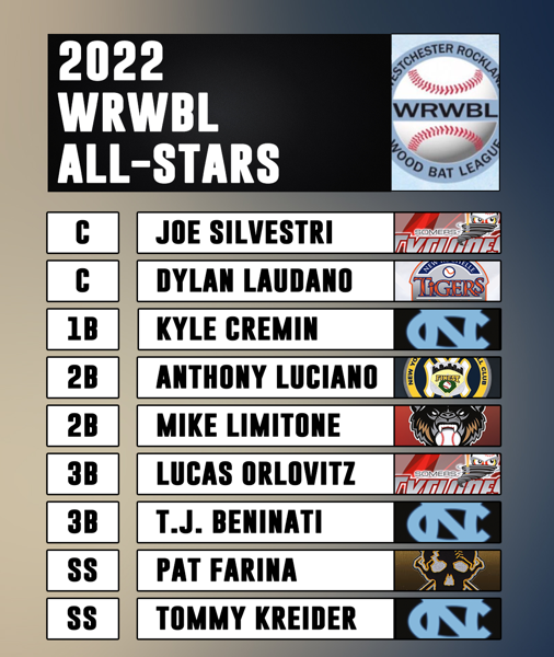 2022 WRWBL All-Stars Annouced!