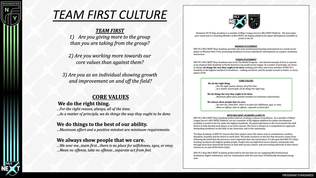 MLS NEXT Program Overview