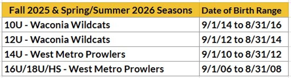 Waconia Wildcats Softball 10U & 12U