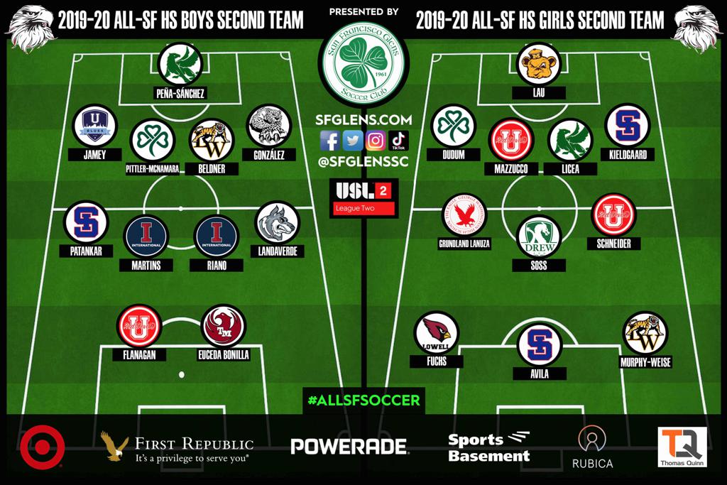 2019-20 All-SF High School Soccer Teams Presented by the SF Examiner ...
