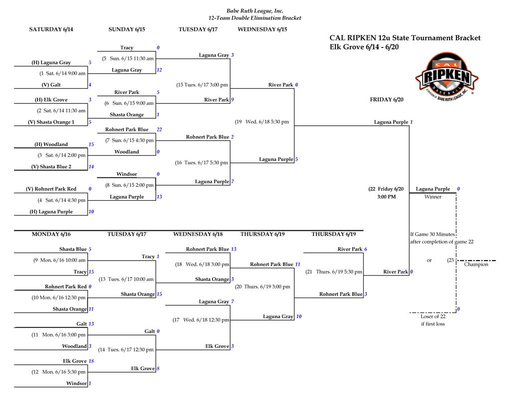 2025 NorCal State 12u Cal Ripken Tournament