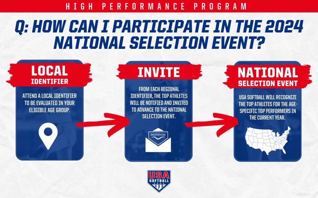 Welcome | 2025 USA Softball High Performance Registration | USA Softball - HPP