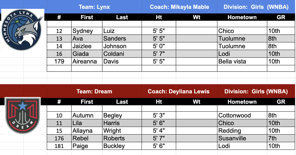 Week 2 2024 Camp Team Rosters