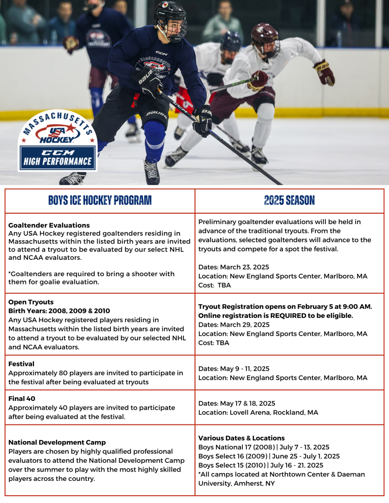 Boys CCM High Performance