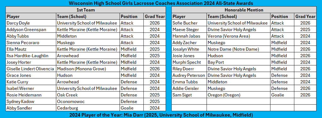 High School Girls Varsity