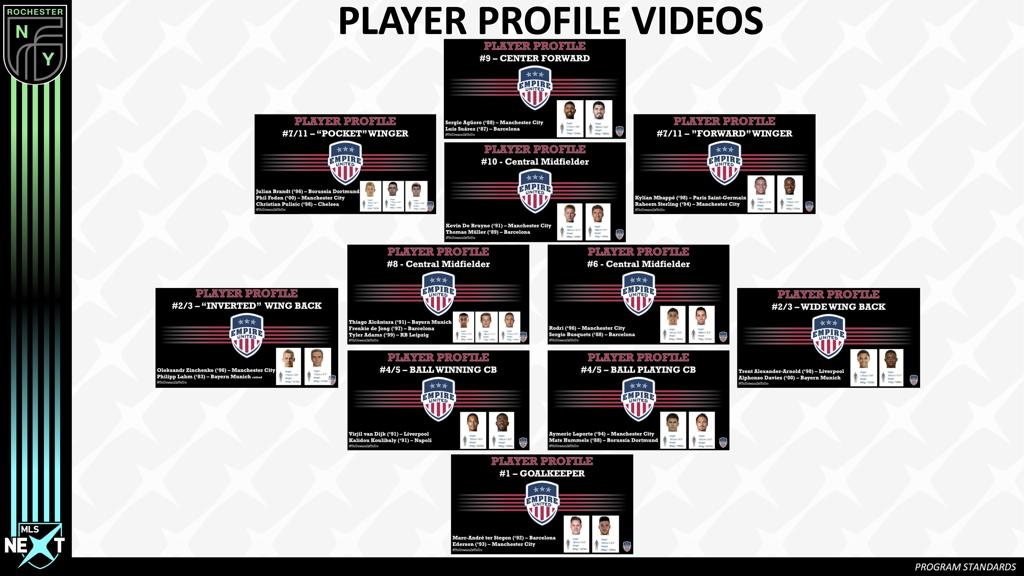 MLS NEXT Program Overview