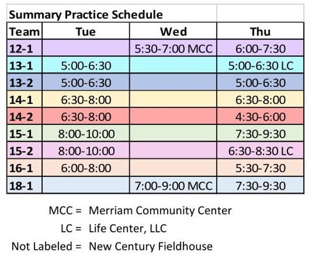 KC Fire Teams for the 2024-2025 Season