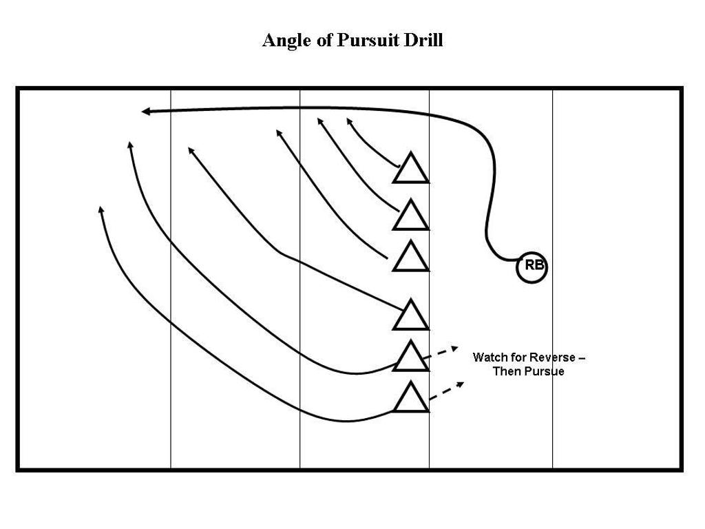 Flag Practice Drills
