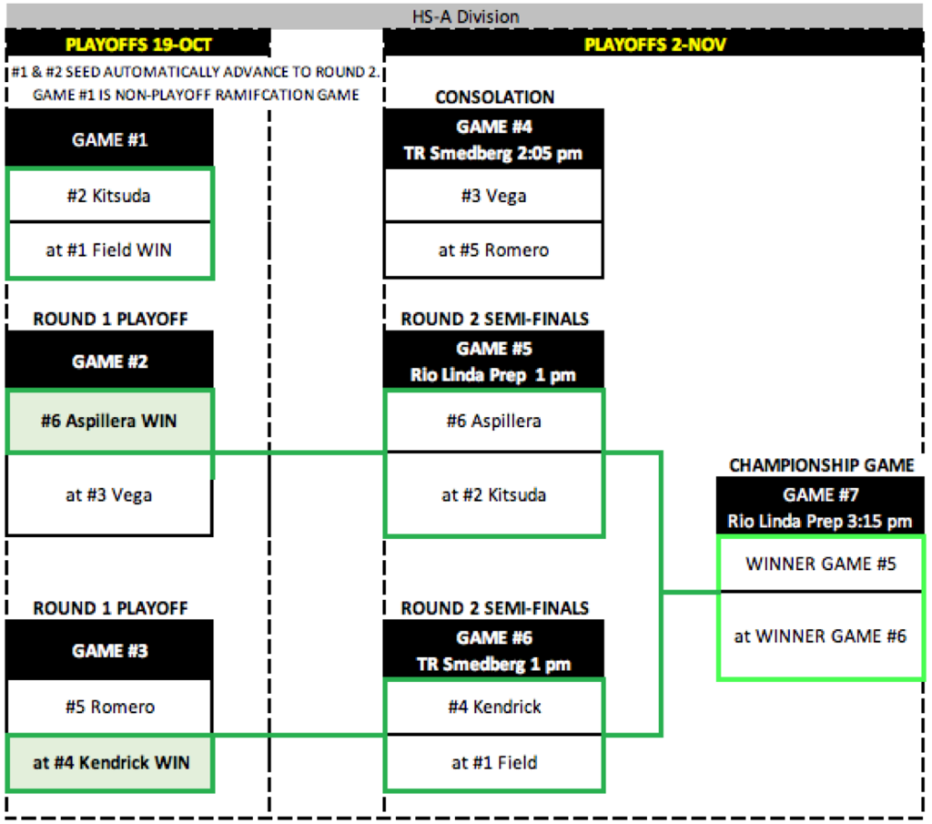 West Coast Weekly Newsletter! (10/20) *** Fall Classic & Playoff ...