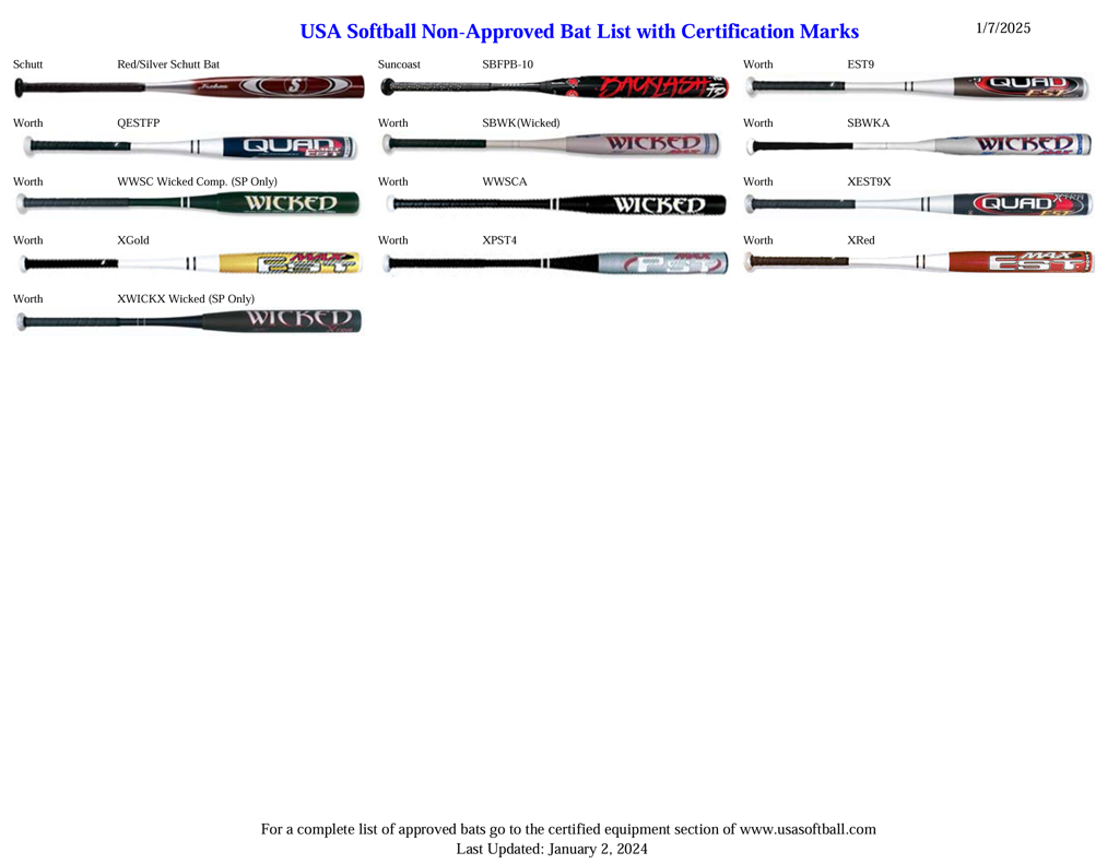 Non Approved Bat List