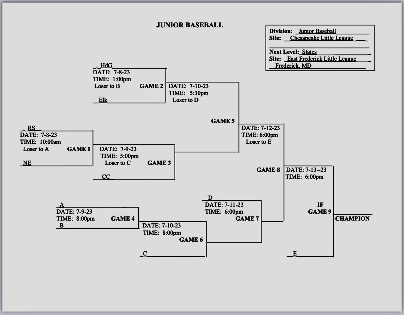 Chesapeake City Little League