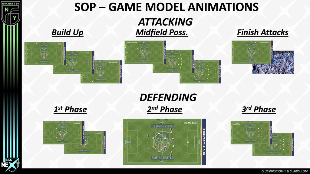 MLS NEXT Program Overview