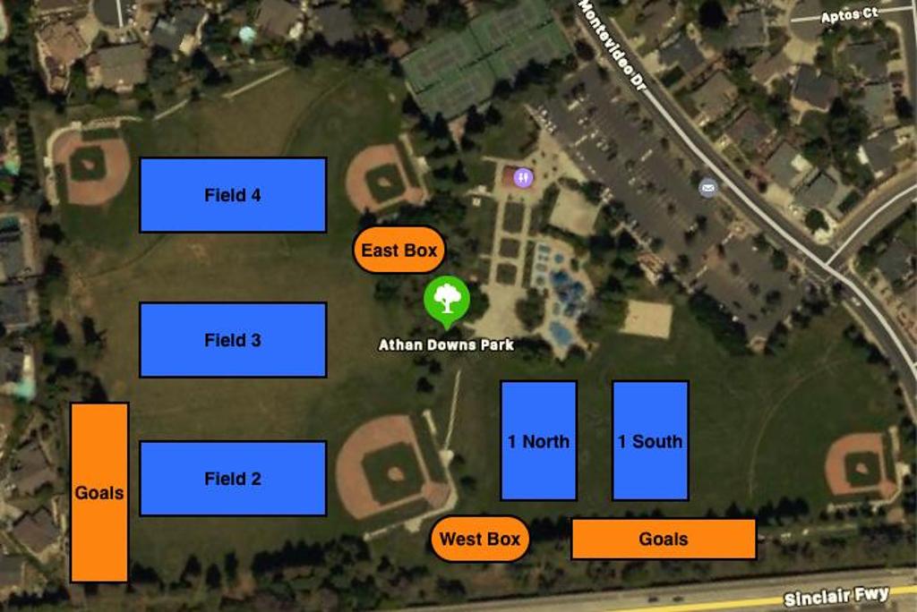 Recreational Coaching Resources