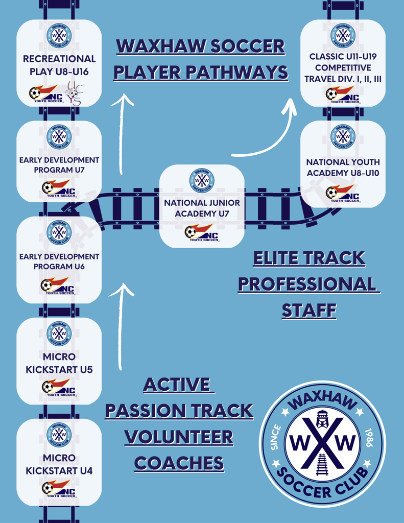 Welcome | WXW Soccer Club Academy and Classic Tryouts | Waxhaw Athletic ...
