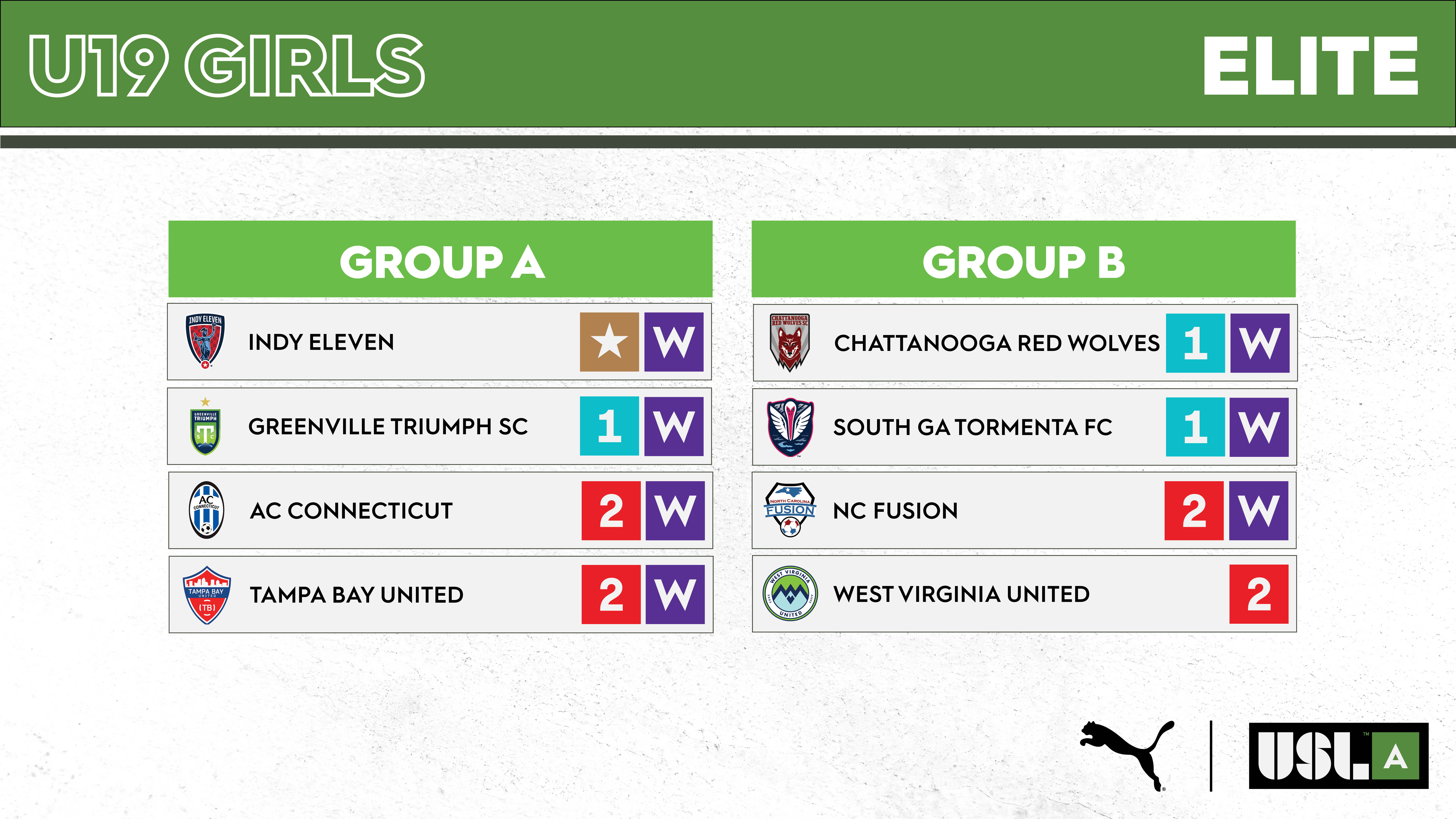 Participating Clubs Announced for 2022 USL Academy Cup National Tournament