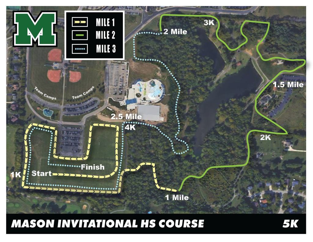 Course Maps