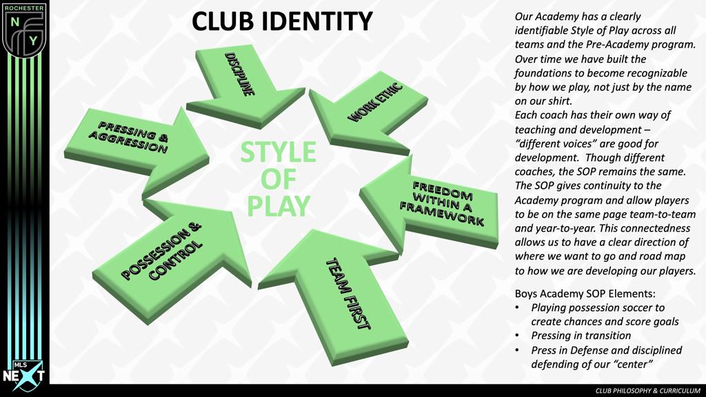 MLS NEXT Program Overview