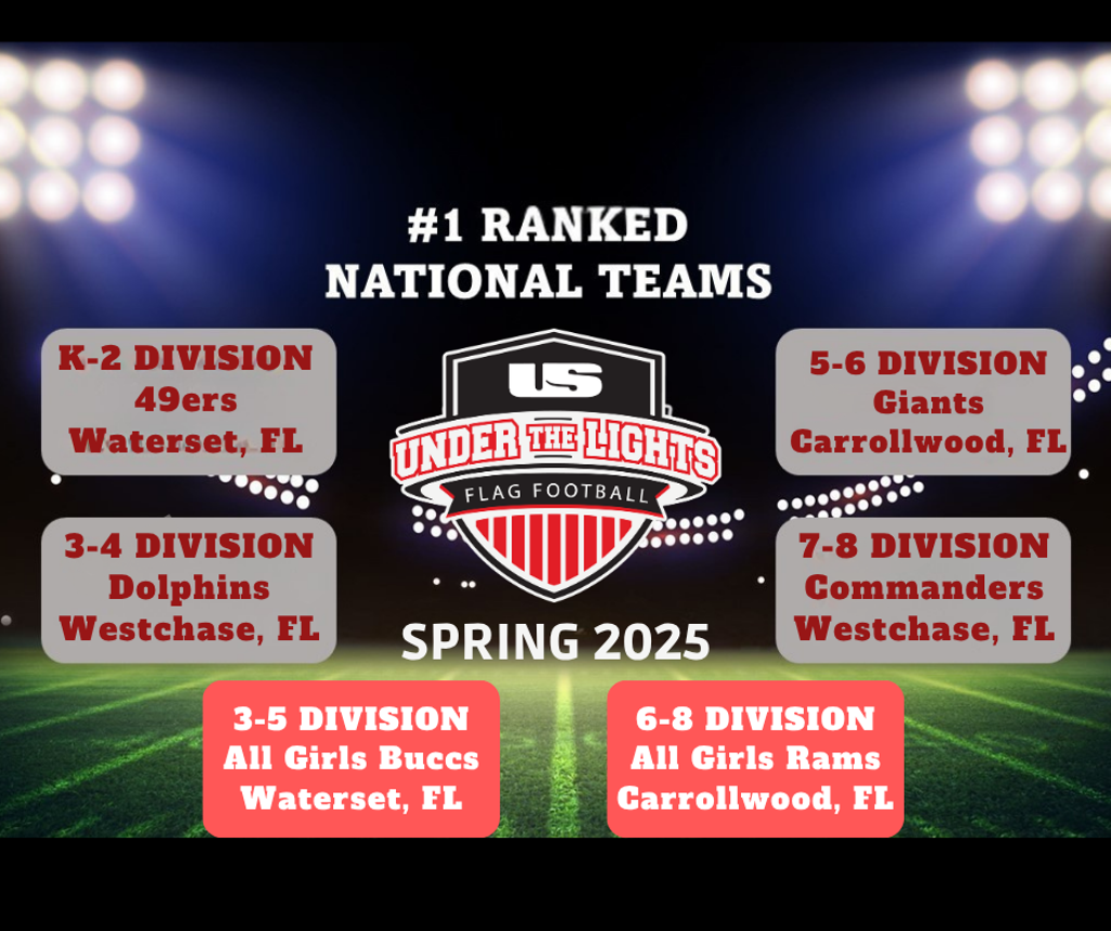 National Rankings