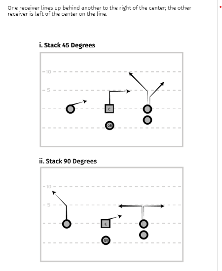 PLAYS AND RULES FOR FLAG FOOTBALL FOR COACHES