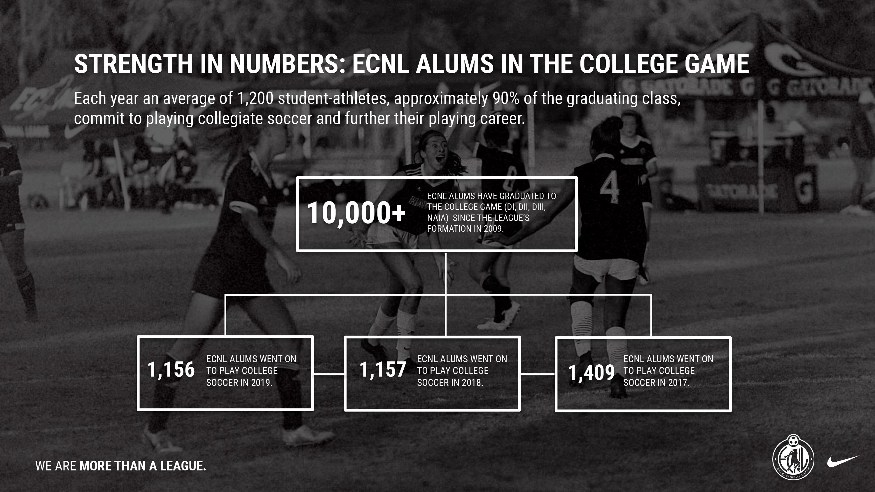 Elite Clubs National League
