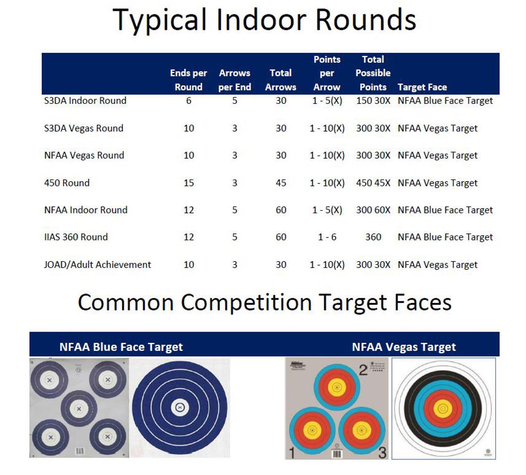 Frequently Asked Questions