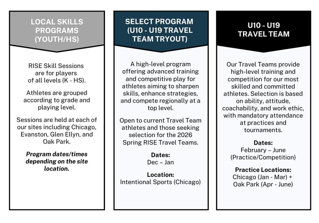 RISE Travel Team Program