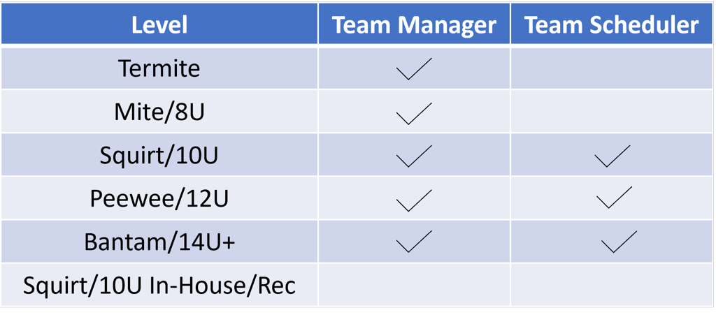 Team Management