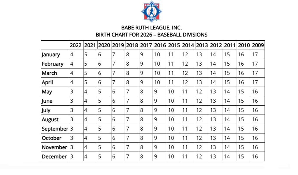TYB Age Chart