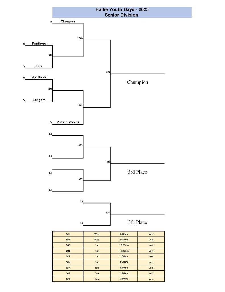 10 Team Bracket With Consolation