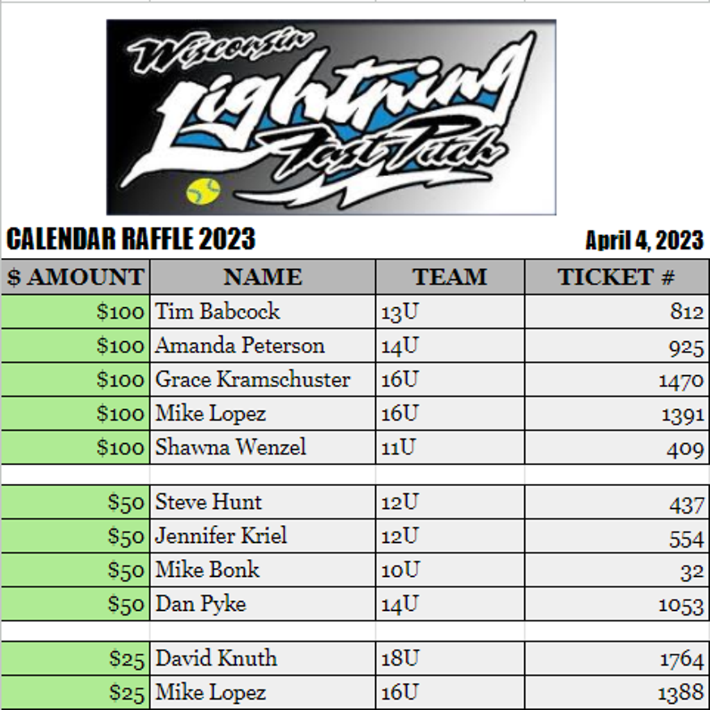 2025/2024/2023/2022 Calendar Raffle Winners