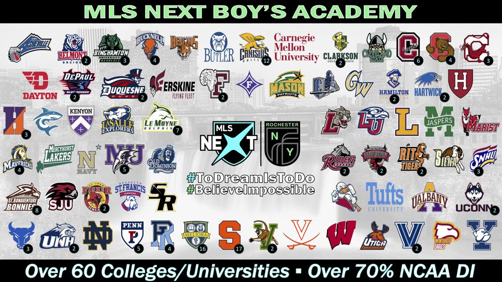 Boys Academy Tryouts & Evaluations