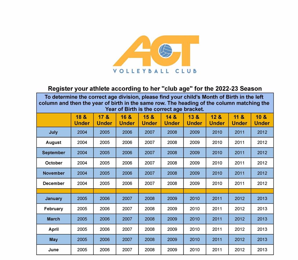 Welcome | 2022-23 ACT Volleyball Club Tryout Registration | ACT Volleyball
