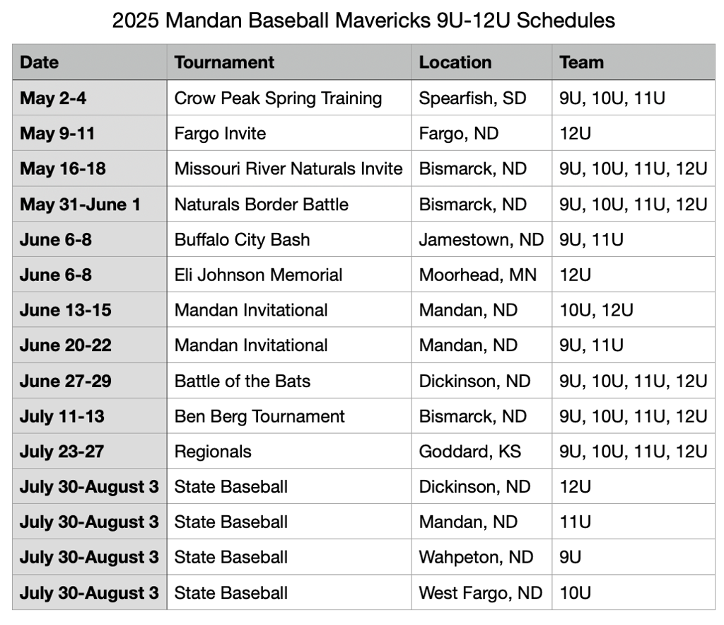 Mandan Mavericks