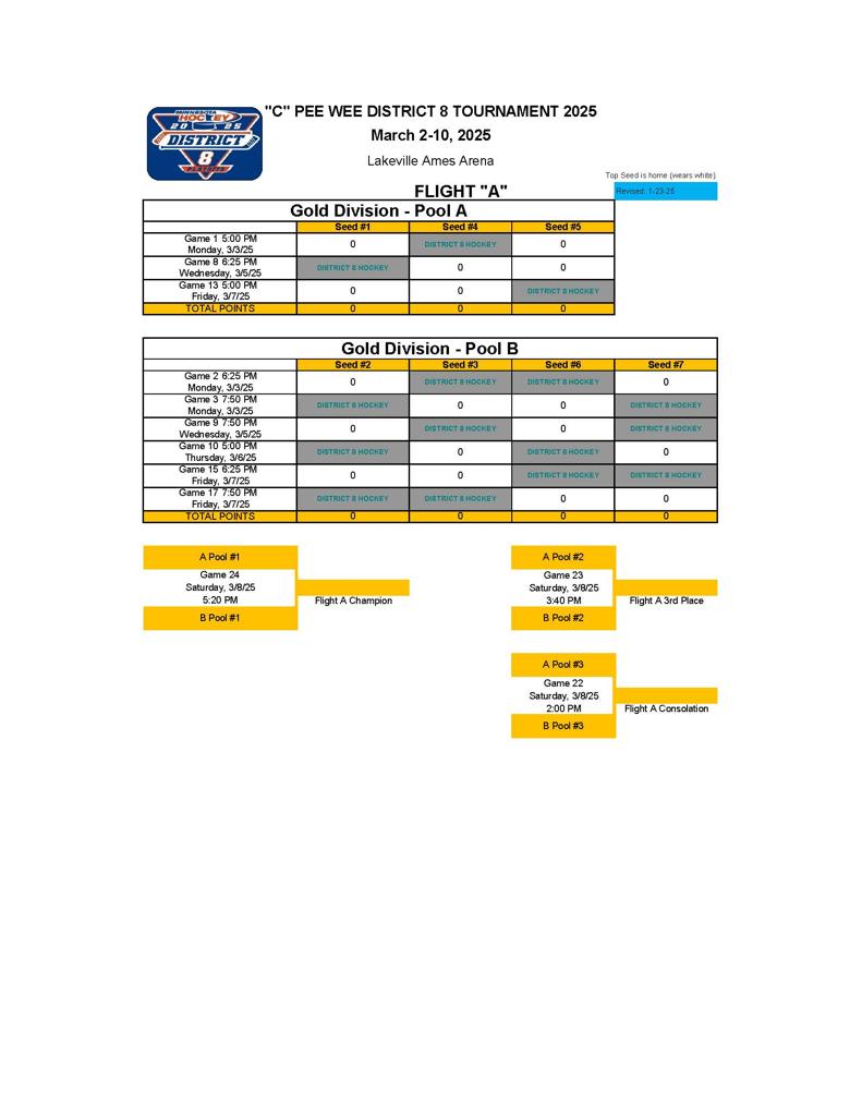 2025 Hosted Playoffs