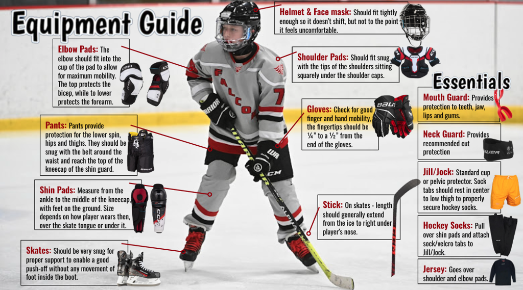 Equipment Guide
