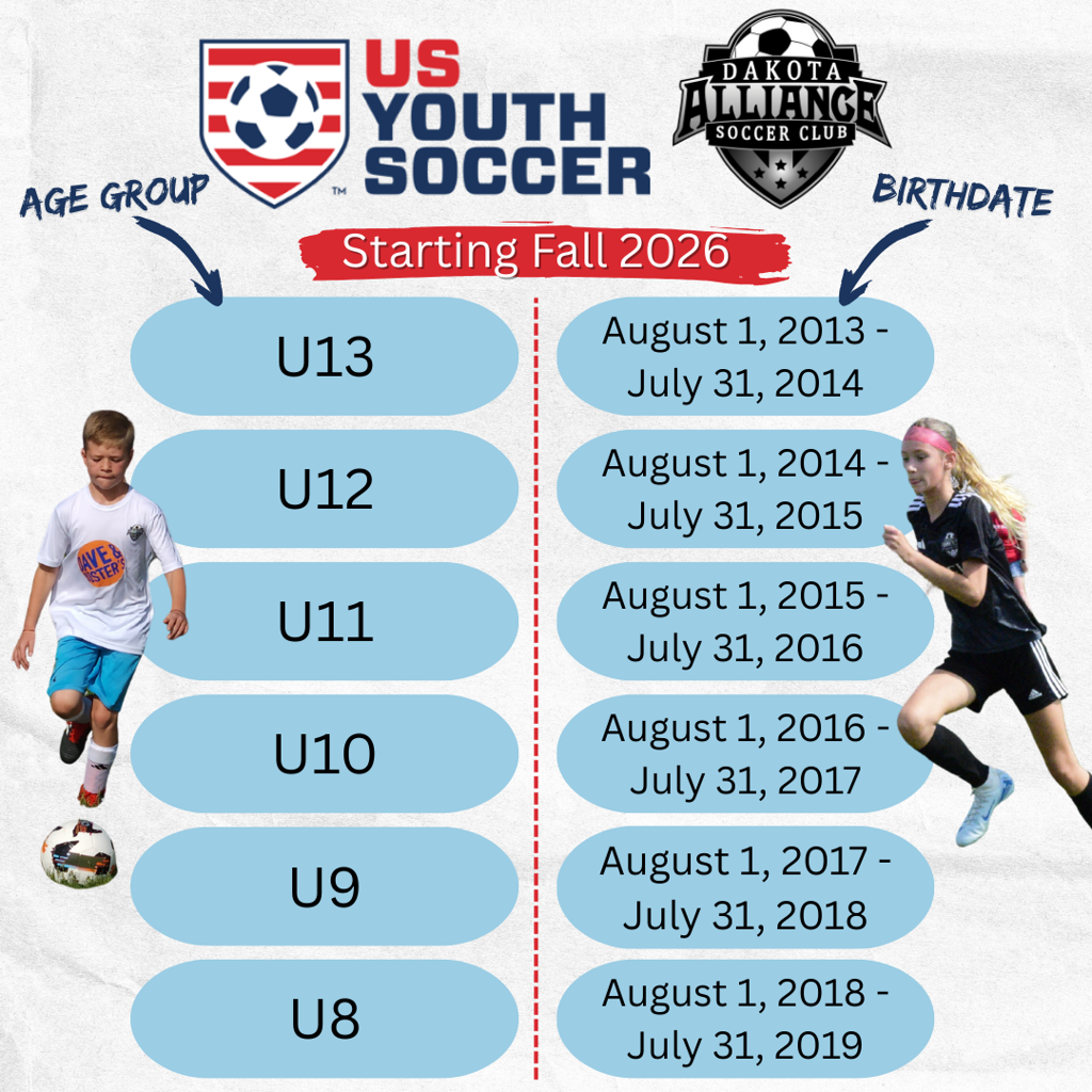Updated Age Groups