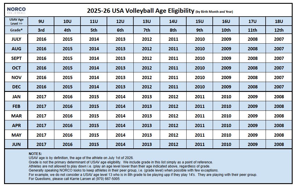 Welcome | 25-26 NORCO Club 15-18s Player Registration | NORCO Volleyball Club