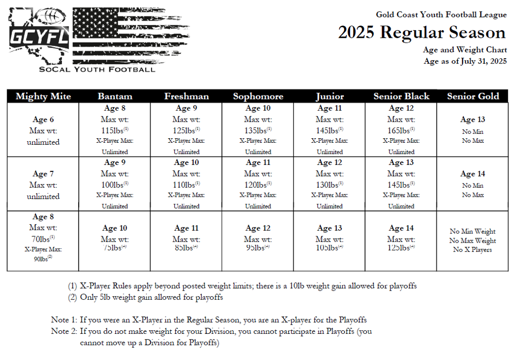 GCYFL Rules & Bylaws