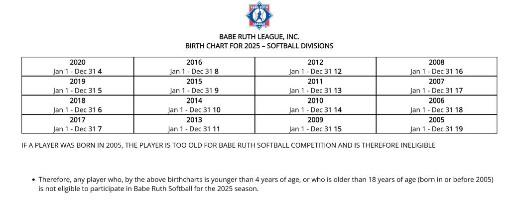 Madison County Babe Ruth League
