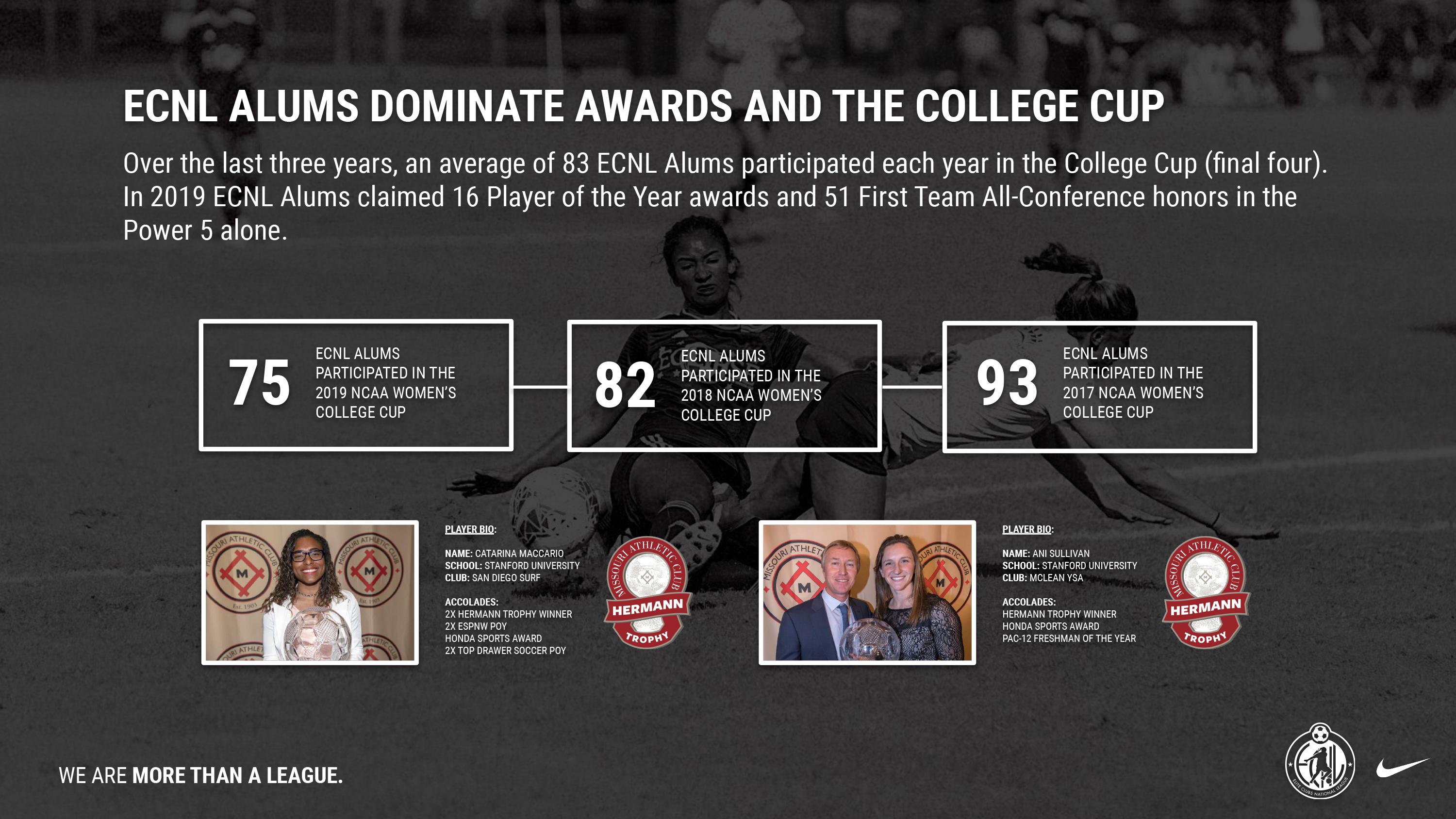 Elite Clubs National League