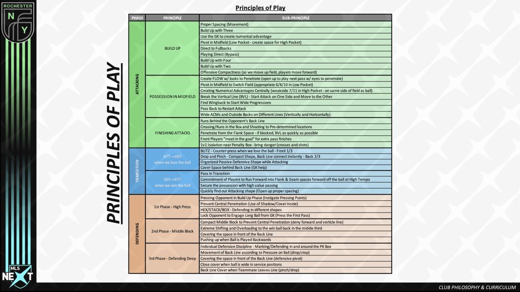 MLS NEXT Program Overview