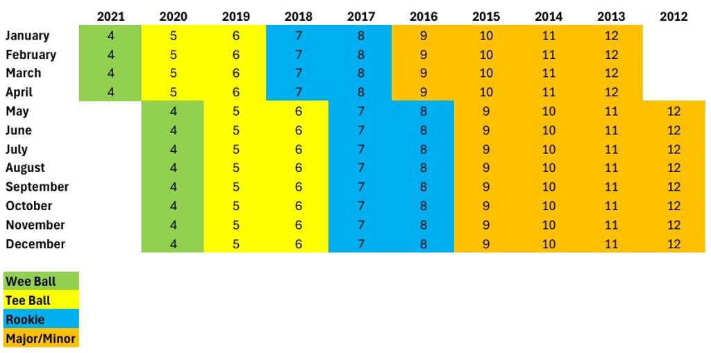 Welcome | 2025 Regular Season | Southeastern Cal Ripken
