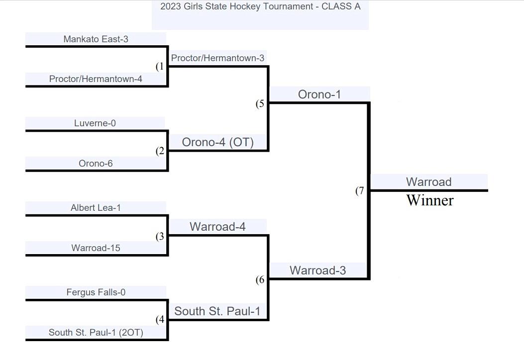February 22-25, 2023 Xcel Energy Center & TRIA Rink