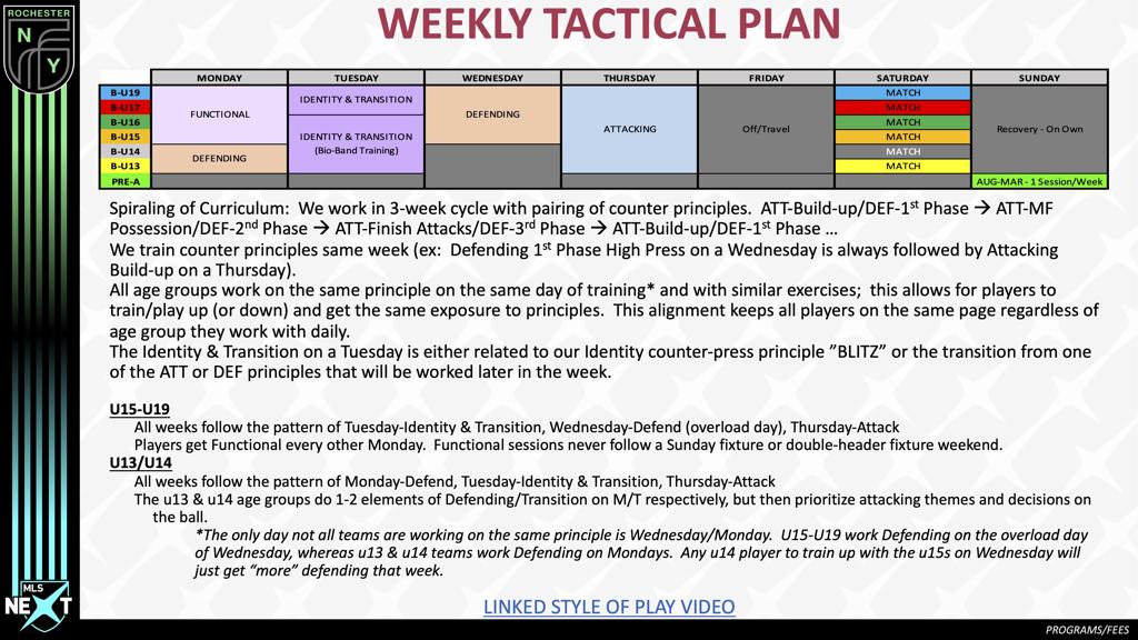 MLS NEXT Program Overview