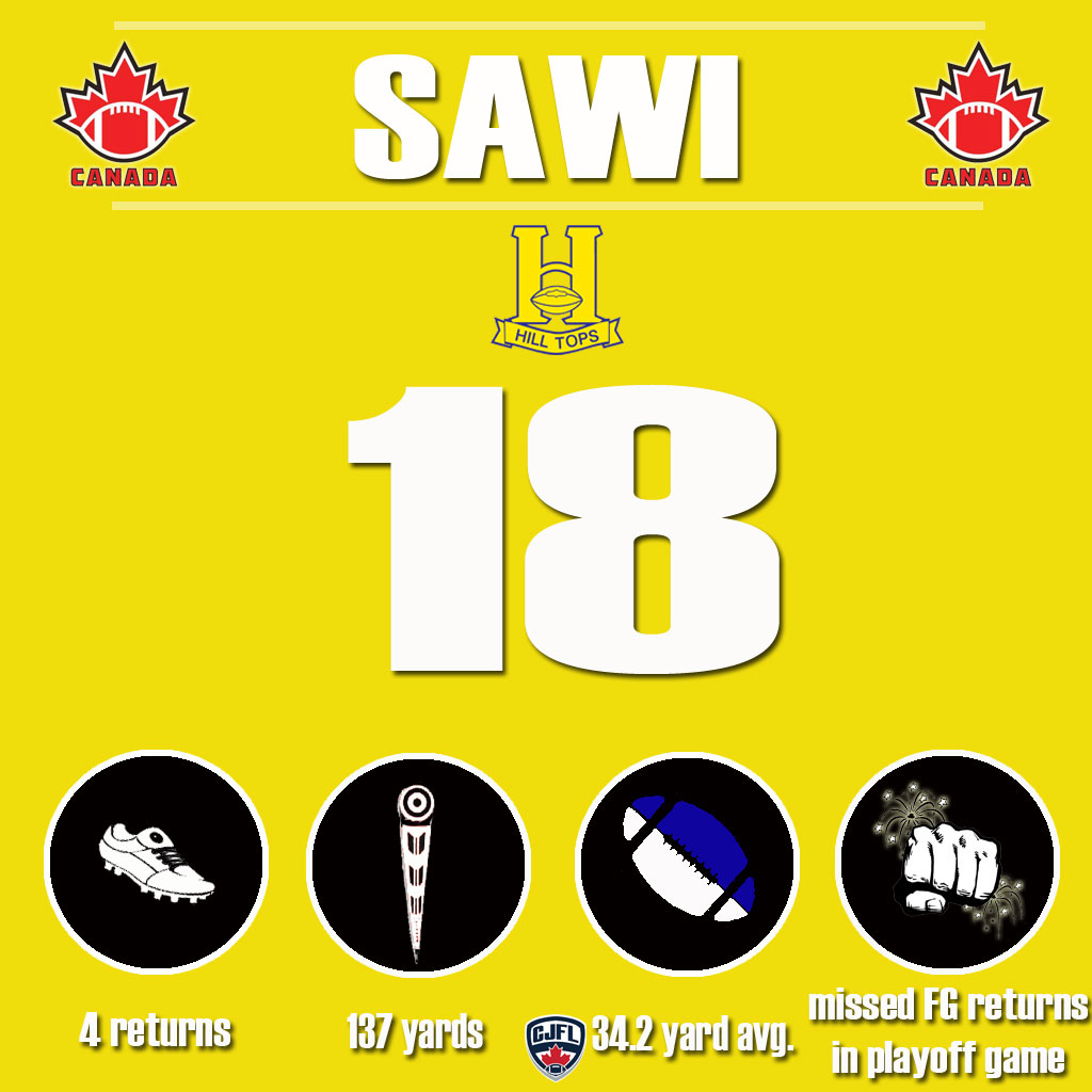 Players of the Week - Week 15