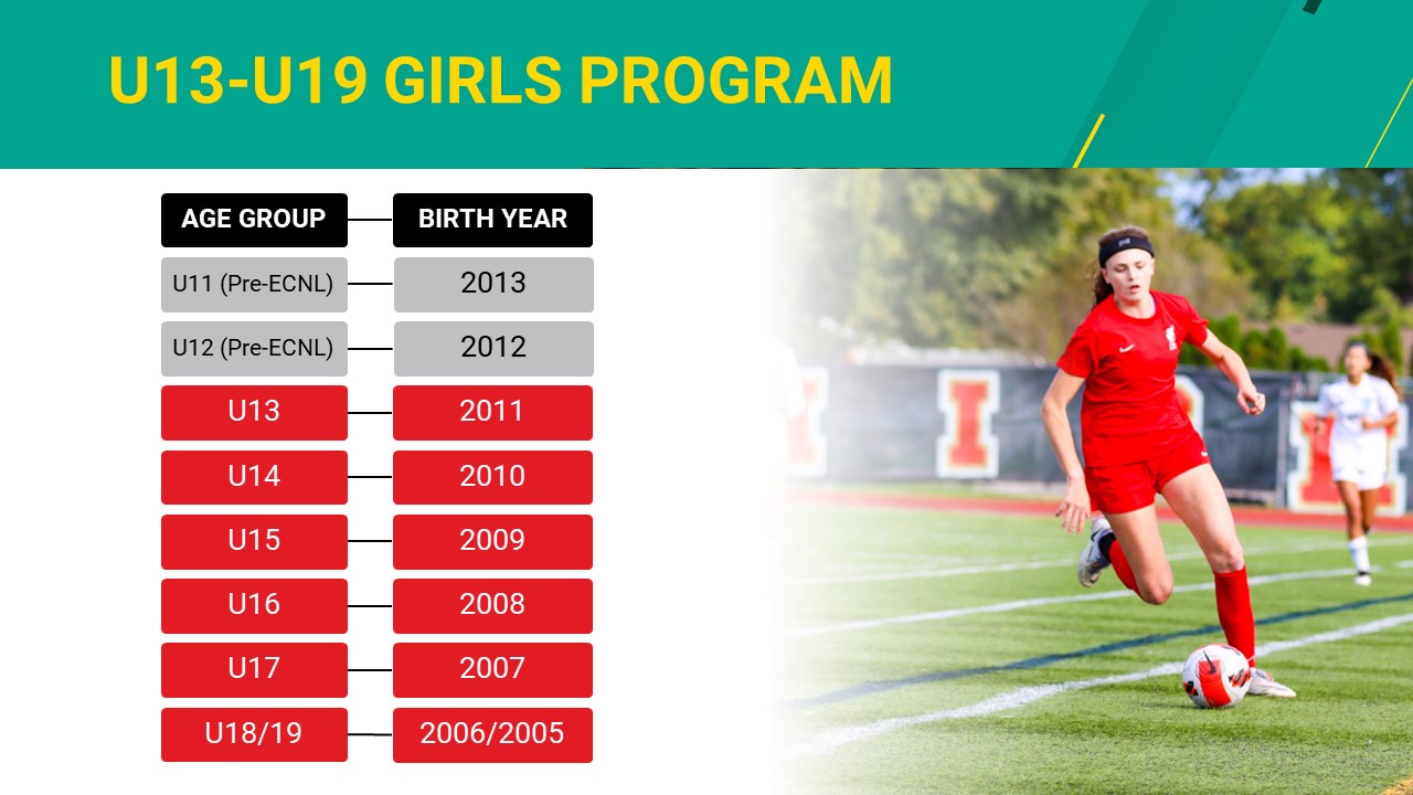 U13-U19 Girls Program