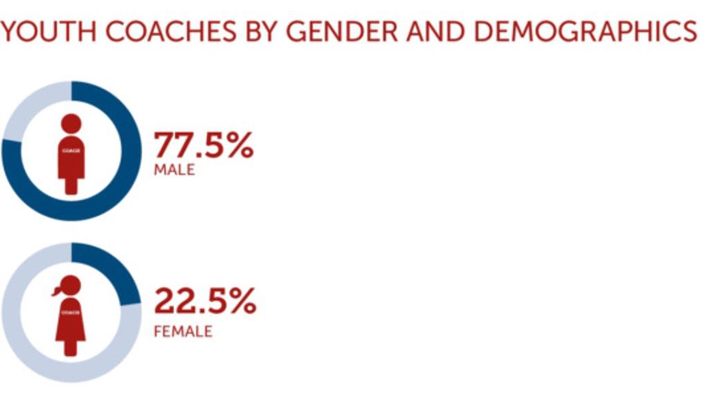 Become A Volunteer Softball Coach