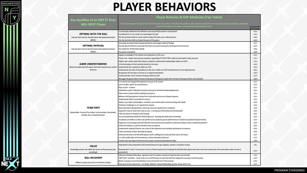 MLS NEXT Program Overview