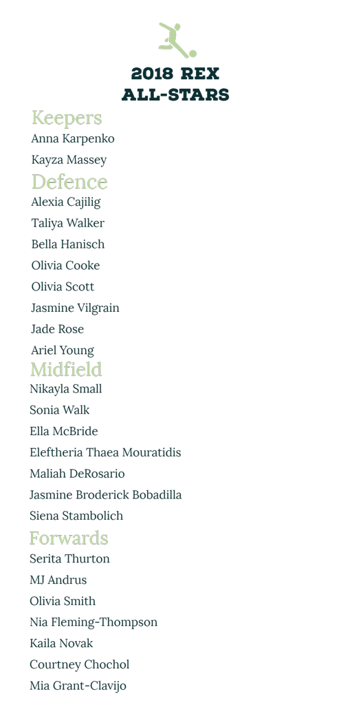 Rosters announced for the League1 Ontario Young Stars vs Canada Soccer ...